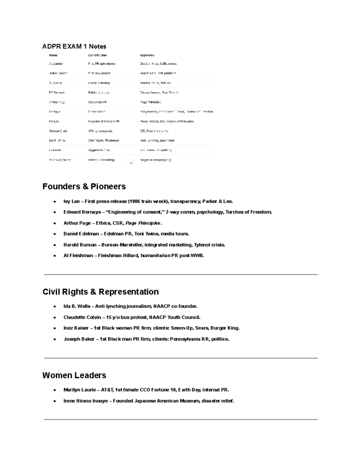 ADPR 101 Final Exam Study Notes: Historical Roots of PR - Studocu