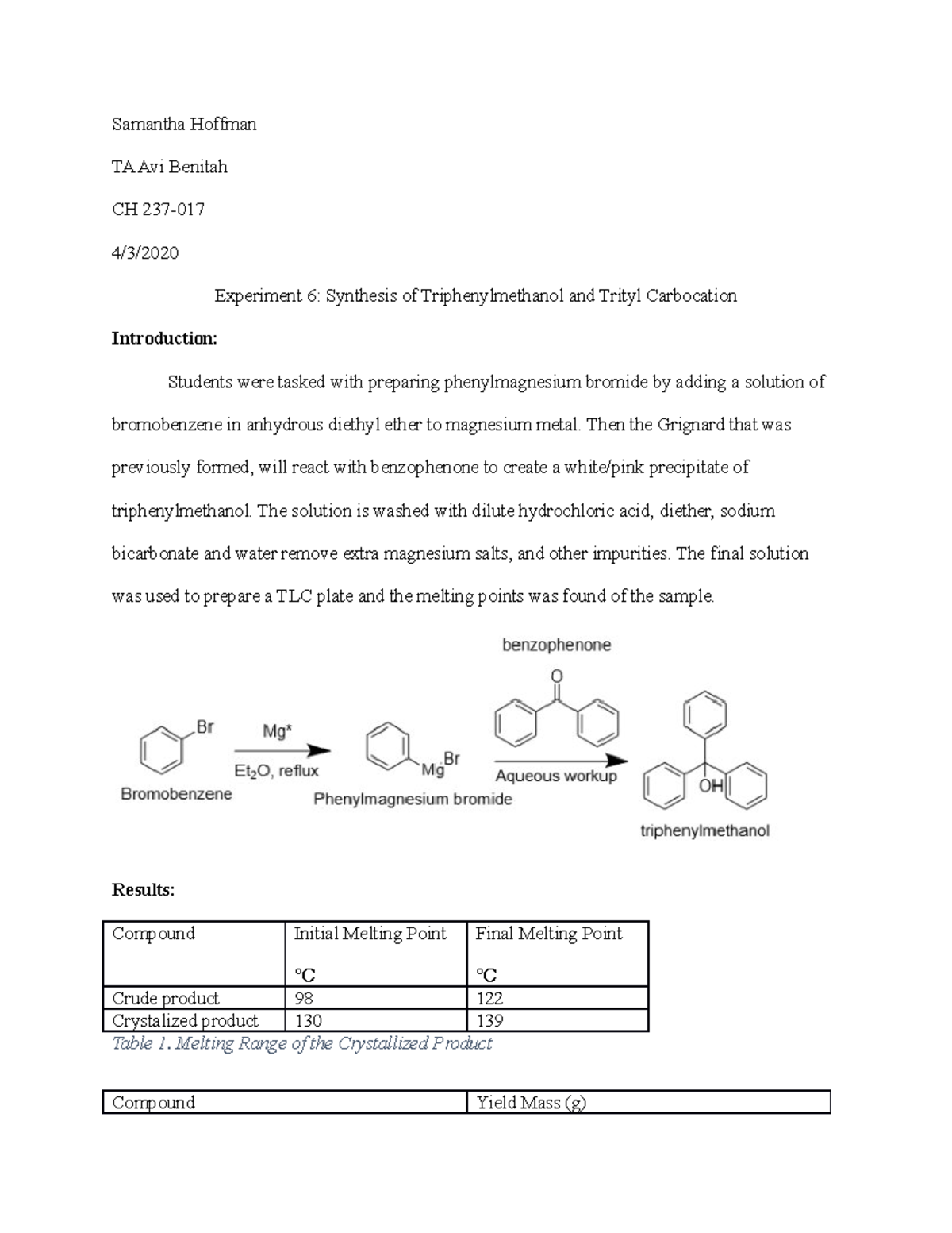 Experiment 6 - Lab - Samantha Hoffman TA Avi Benitah CH 237- 4/3 ...
