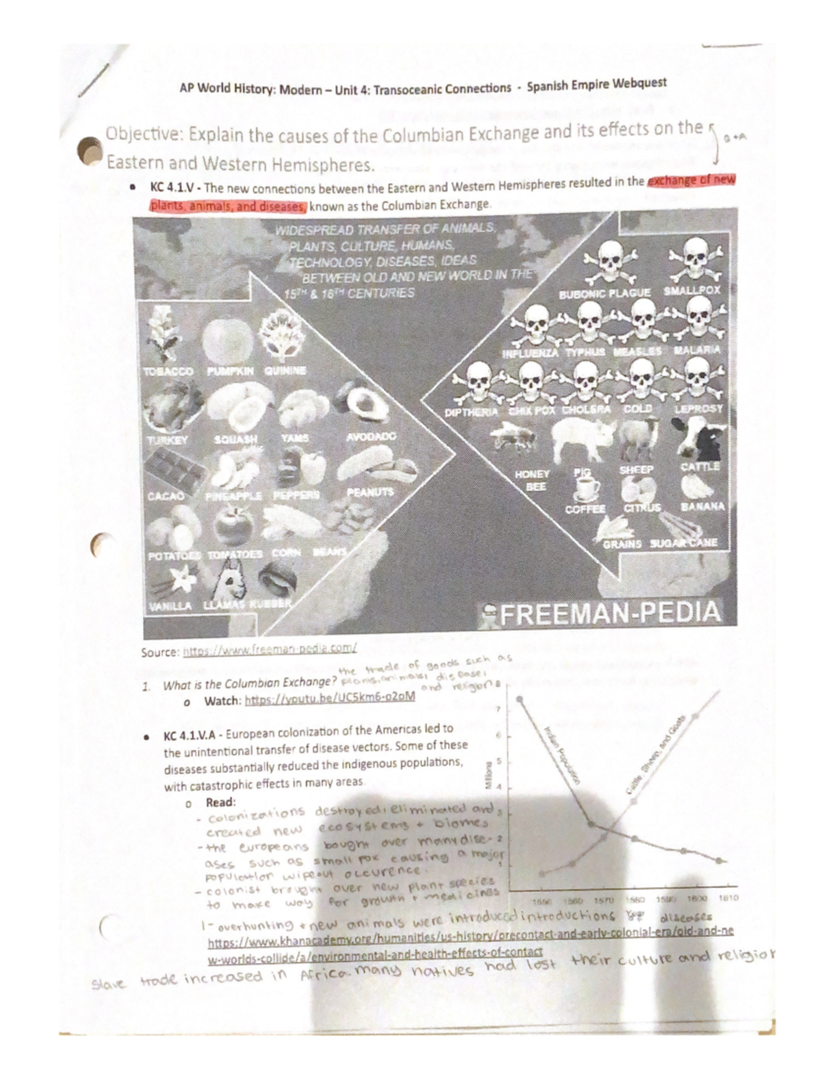 AP World History: Modern Unit 4 - Columbian Exchange Webquest Insights ...