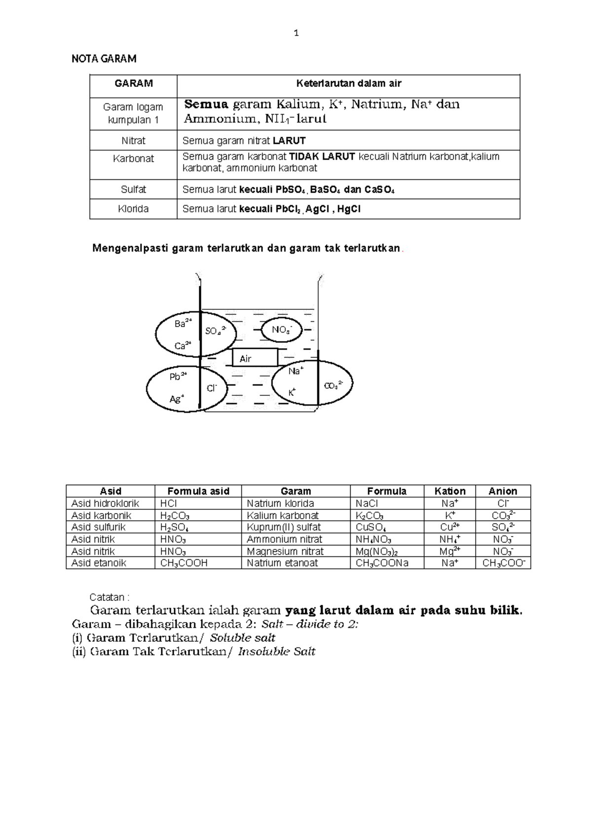 Nota Garam & Keterlarutan dalam Air - Kimia 101 - Studocu