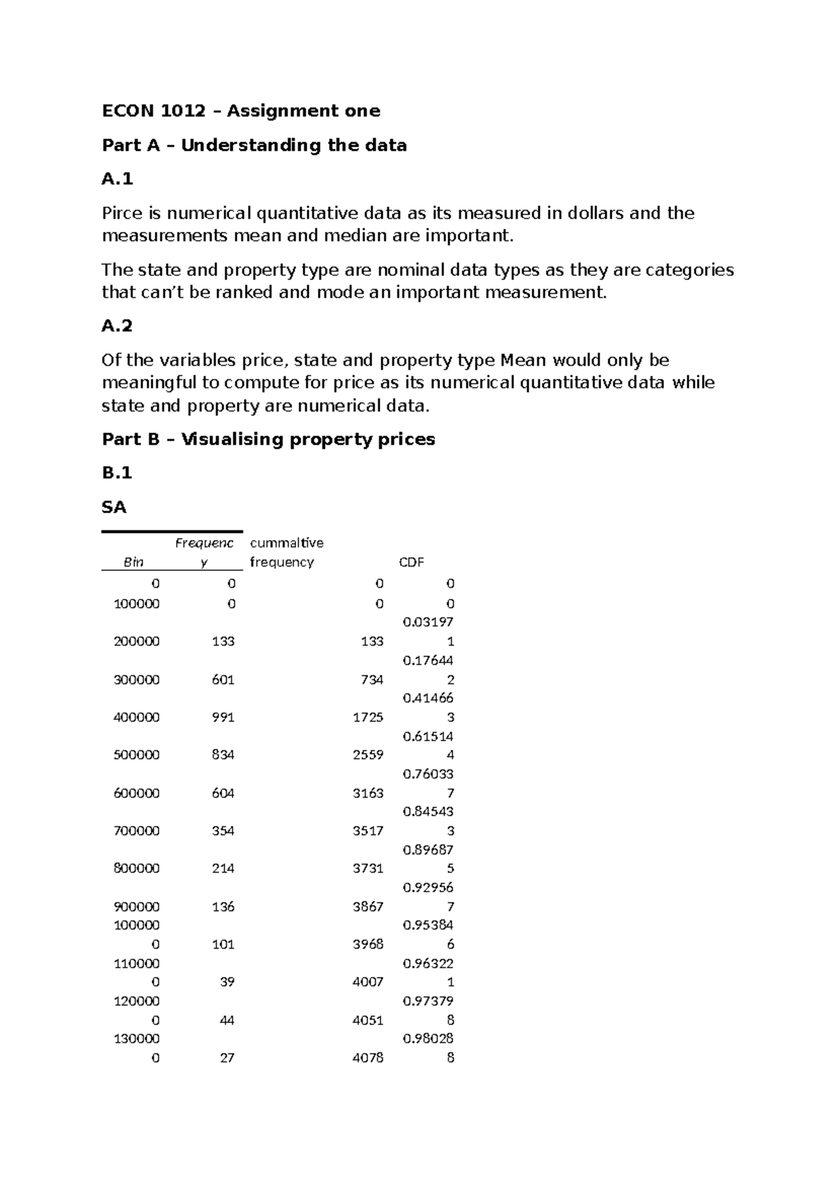 ECON 1012 Assignment 1: Data Analysis of Property Prices - Studocu