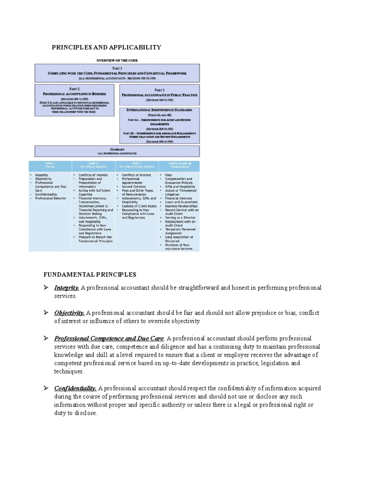 Principles and Applicability of Professional Ethics in Accounting - Studocu