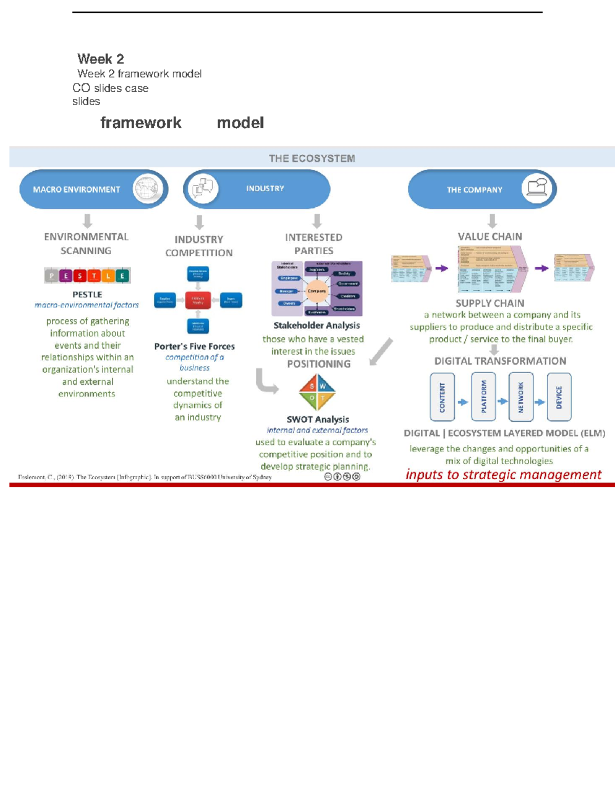 Week2 - Reading notes - Week 2 Week 2 framework model CO slides case ...