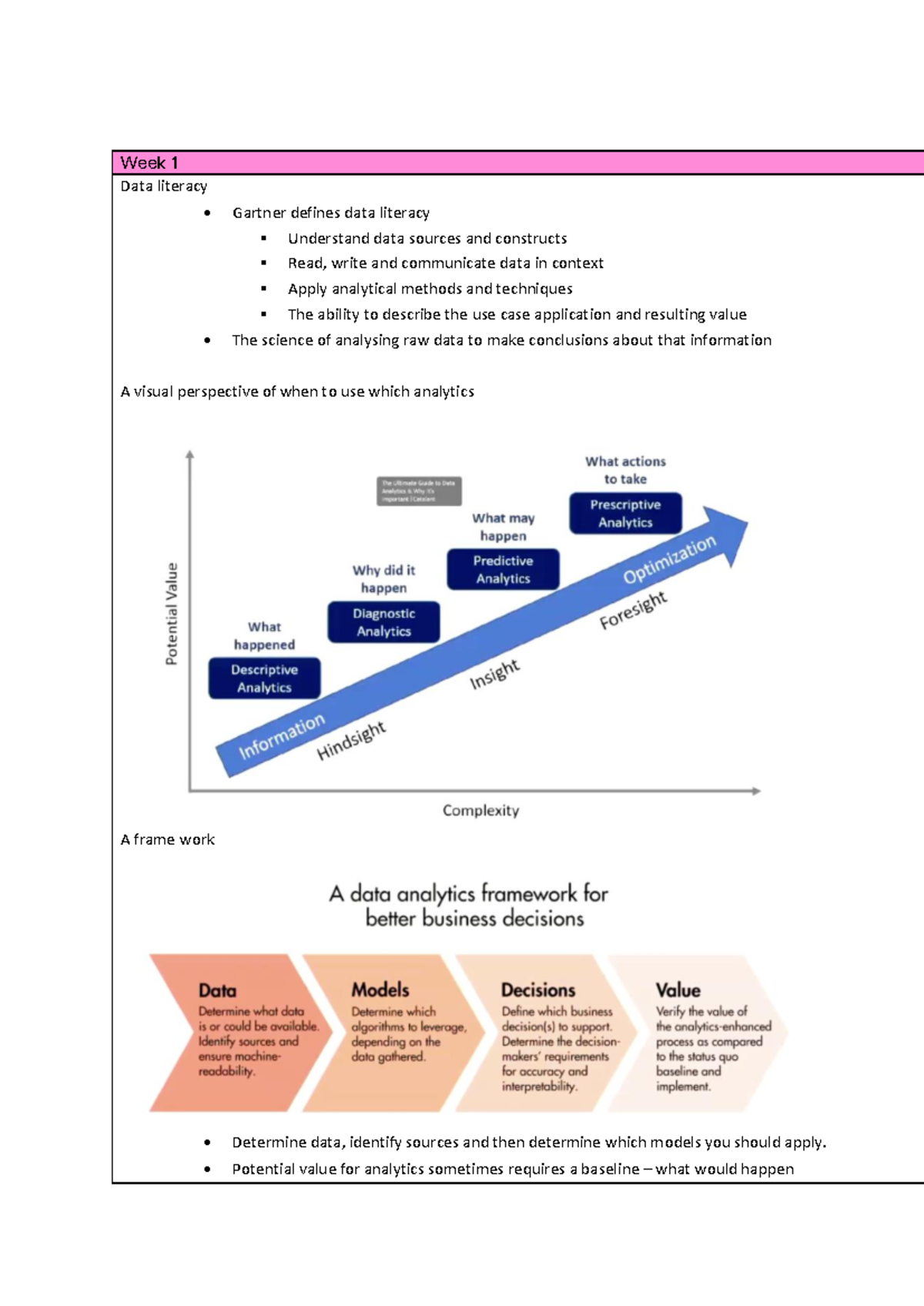 Data Analytics Final Exam - Lecture Notes (Week 1-3) - Studocu