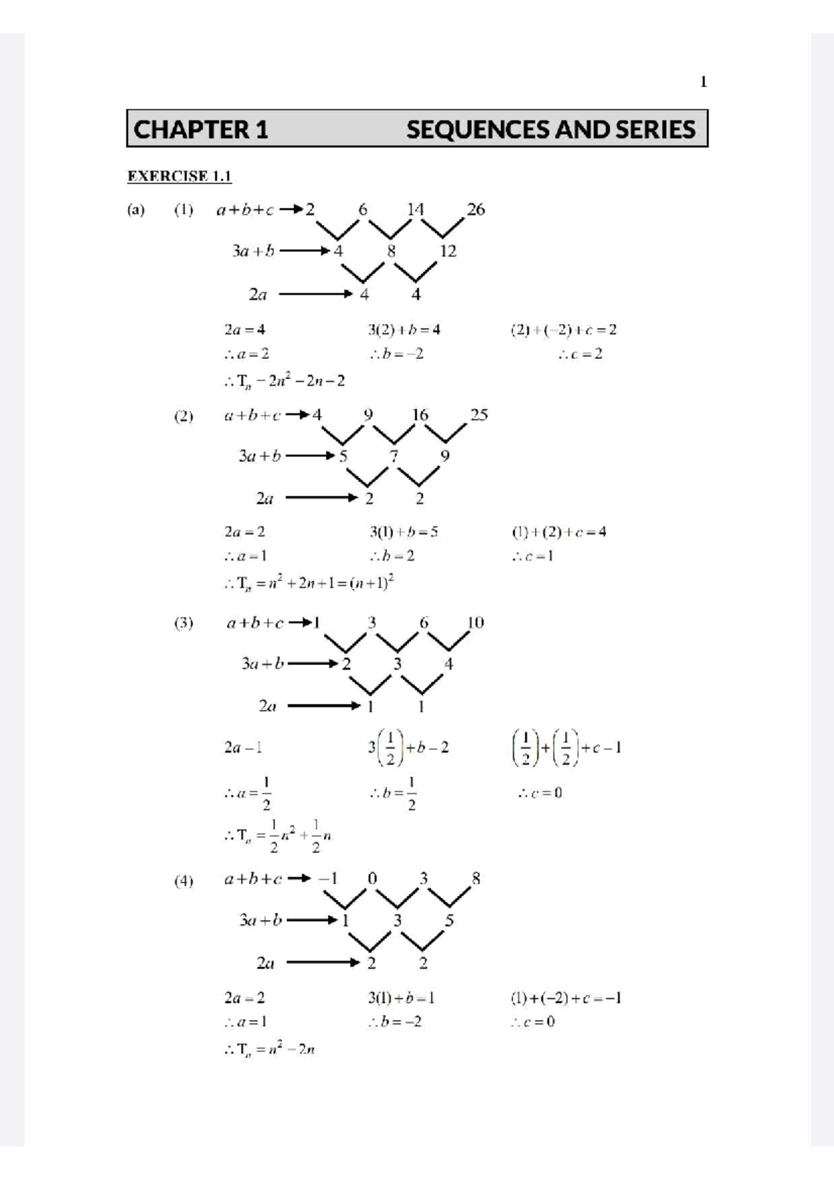 Sequences and series memo Form 5 - 1 CHAPTER SEQUENCES AND SERIES ...