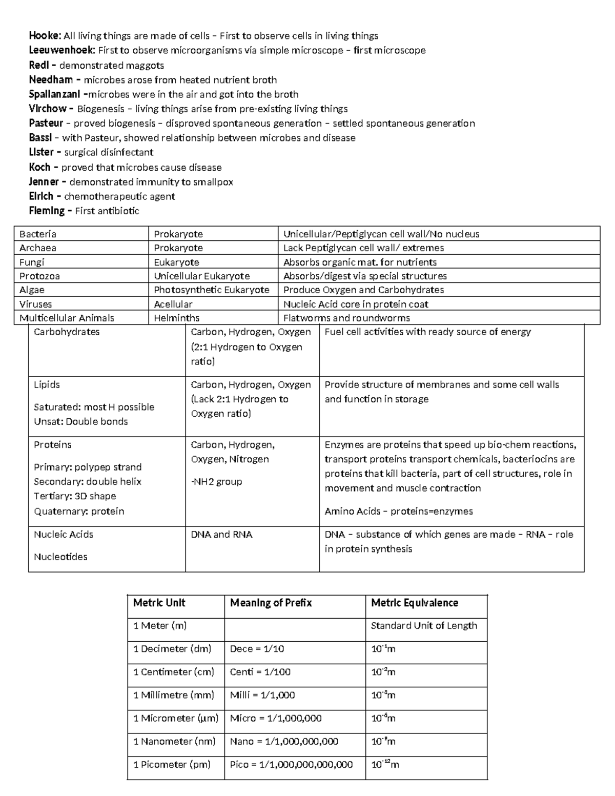Biology 101: Module 1 and 2 Comprehensive Study Notes - Studocu
