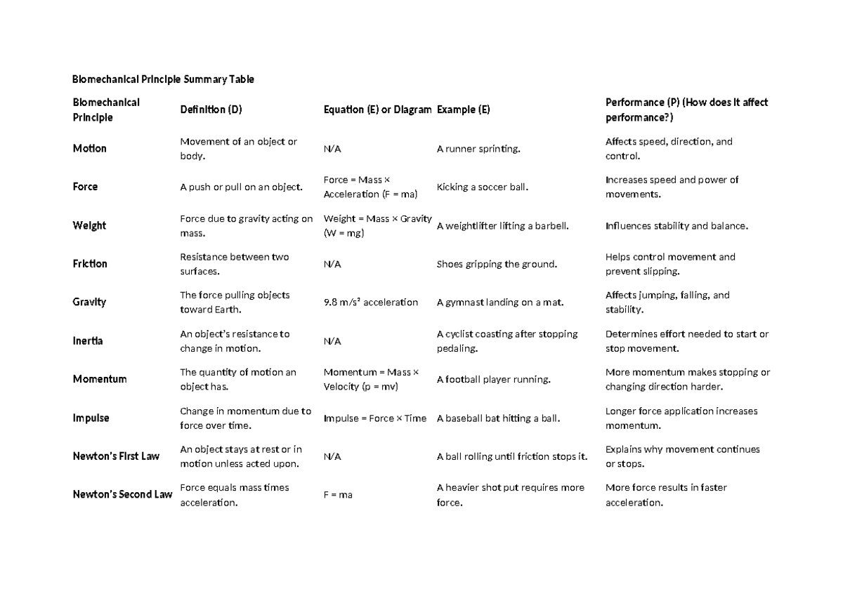 Biomechanical Principles Summary Table for Enhanced Performance - Studocu