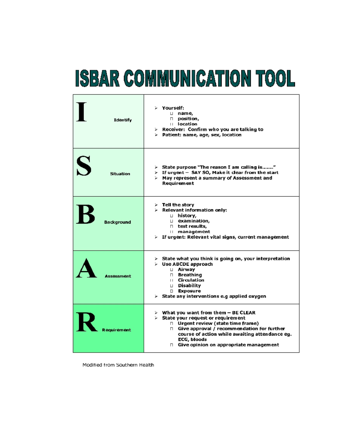 ISBAR Communication Tool for Effective Communication - ISBAR ...