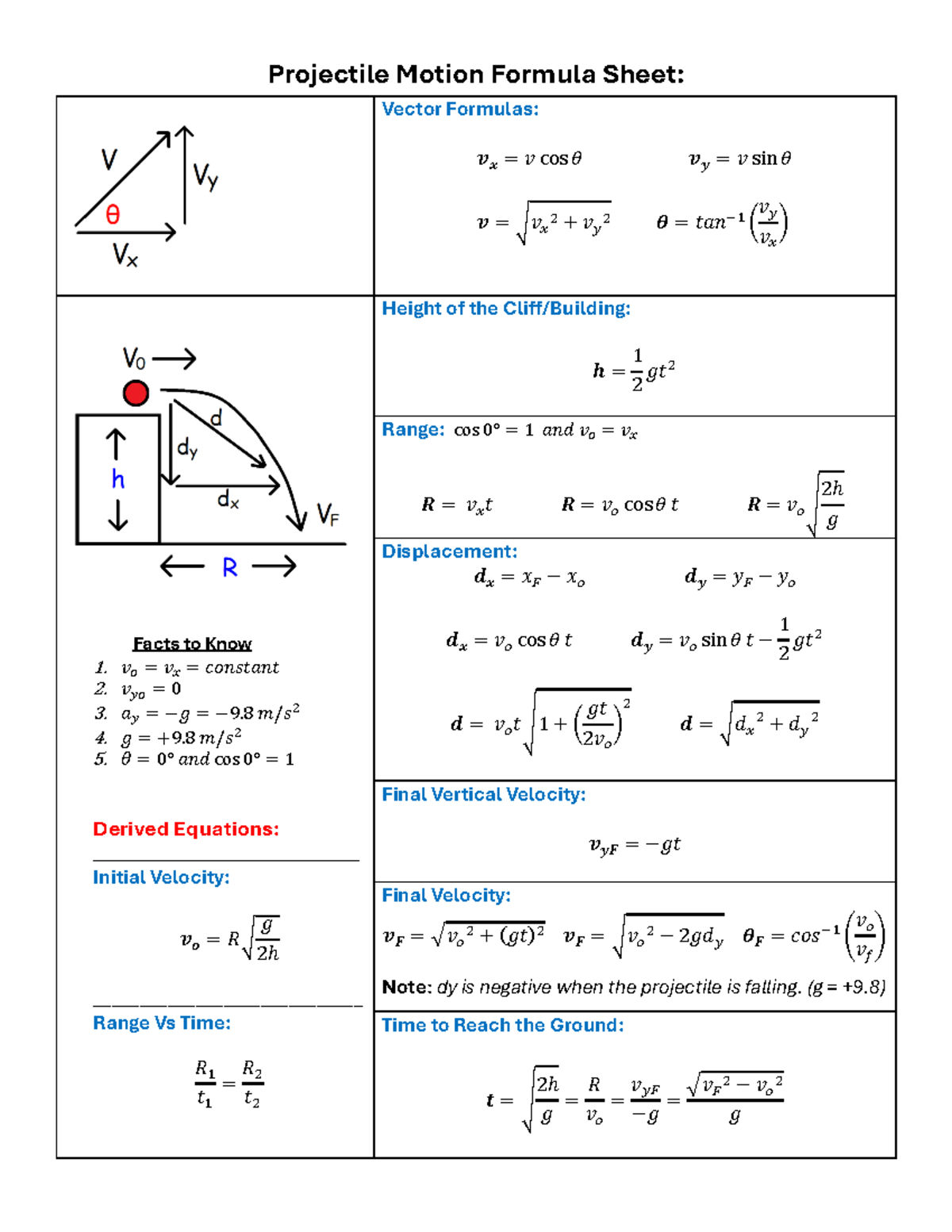 Projectile Motion Formula Sheet: Key Equations & Concepts - Studocu