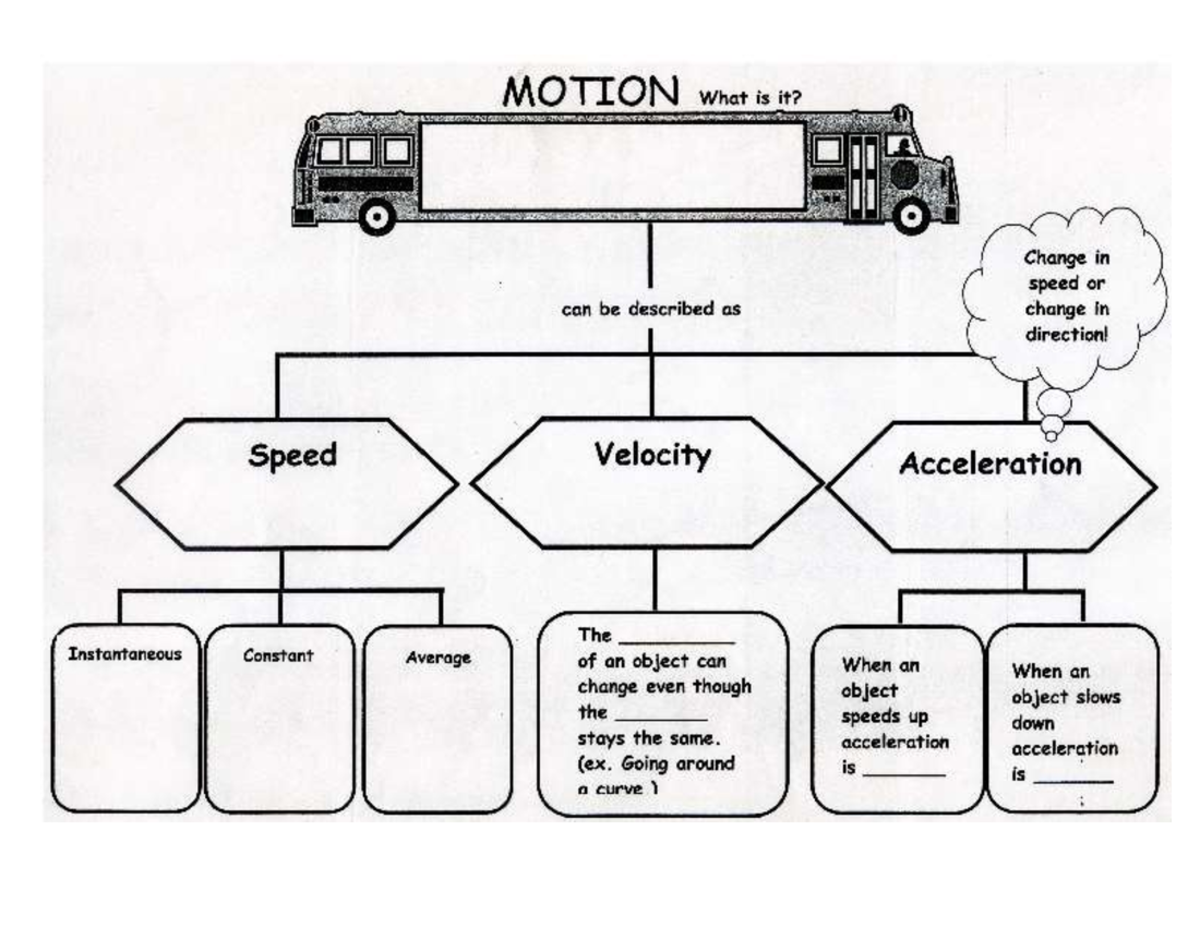 MOTION: Understanding Speed, Velocity, and Acceleration - Studocu
