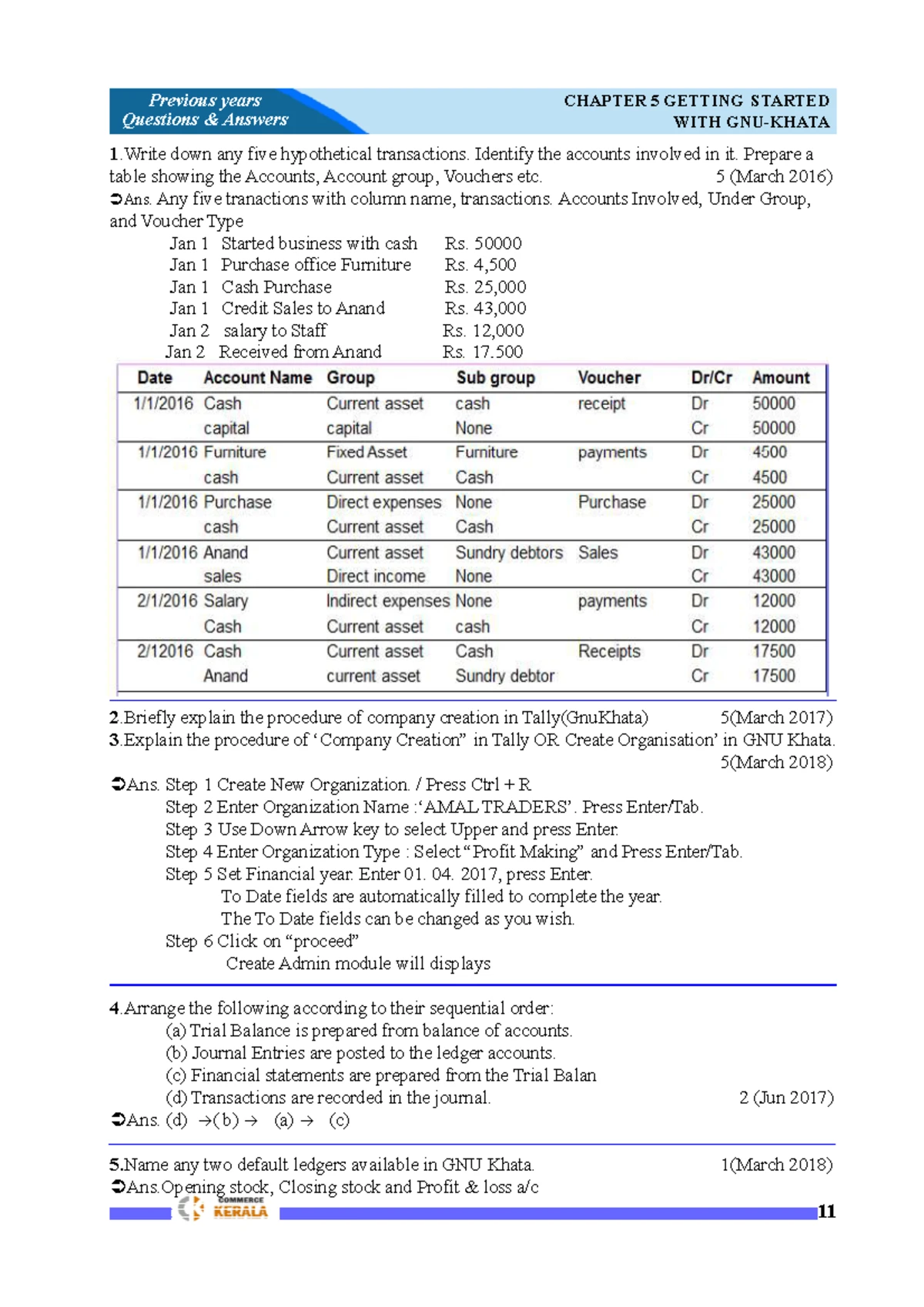 Branch Accounting - (BRANCH ACCOUNTS) FORMAT FOR BOOKS OF HEAD OFFICE ...