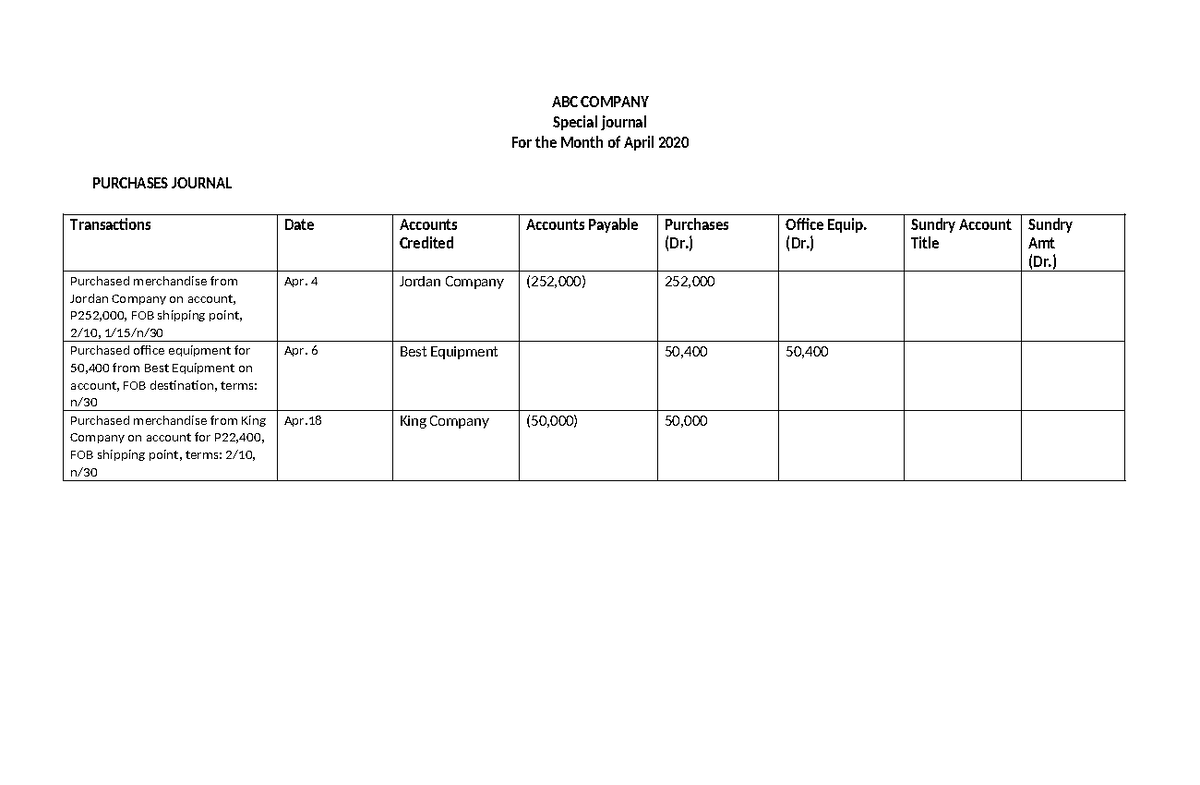 AFNA Assignment: April 2020 Journal Transactions Overview - Studocu
