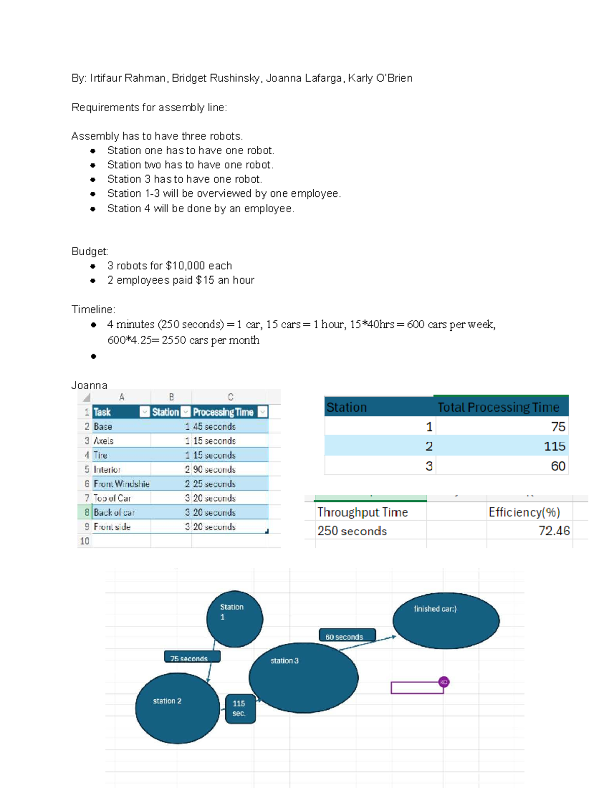Assembly Line Phase 2 - fse 100 - By: Irtifaur Rahman, Bridget ...