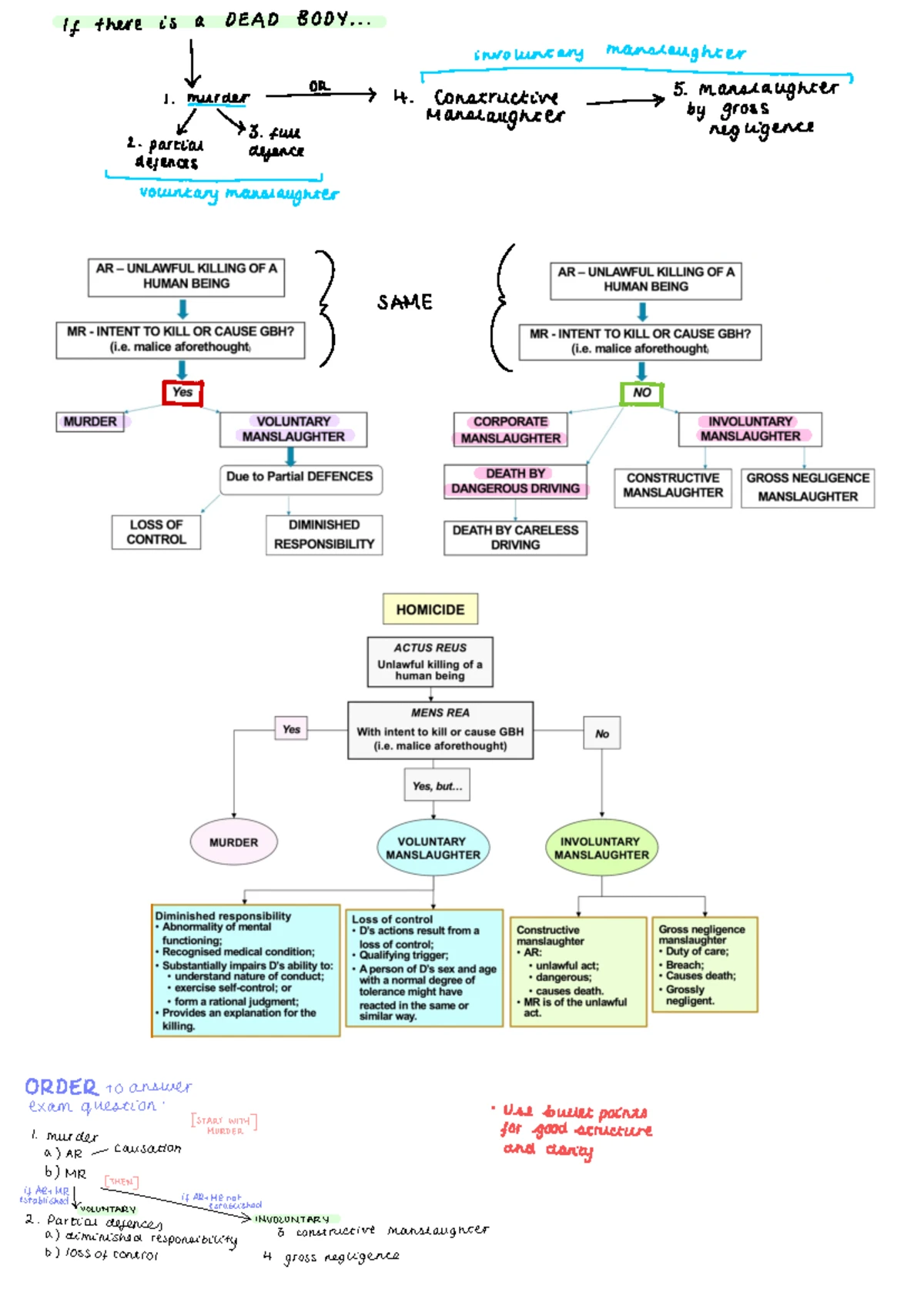 Loss of control - Lecture notes 5 - Loss of control: What is the ...