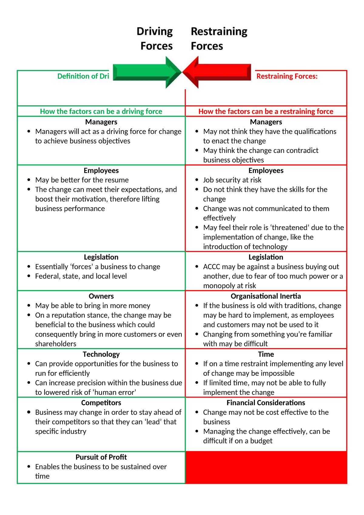 Driving and Restraining Forces: Factors Influencing Change Management ...