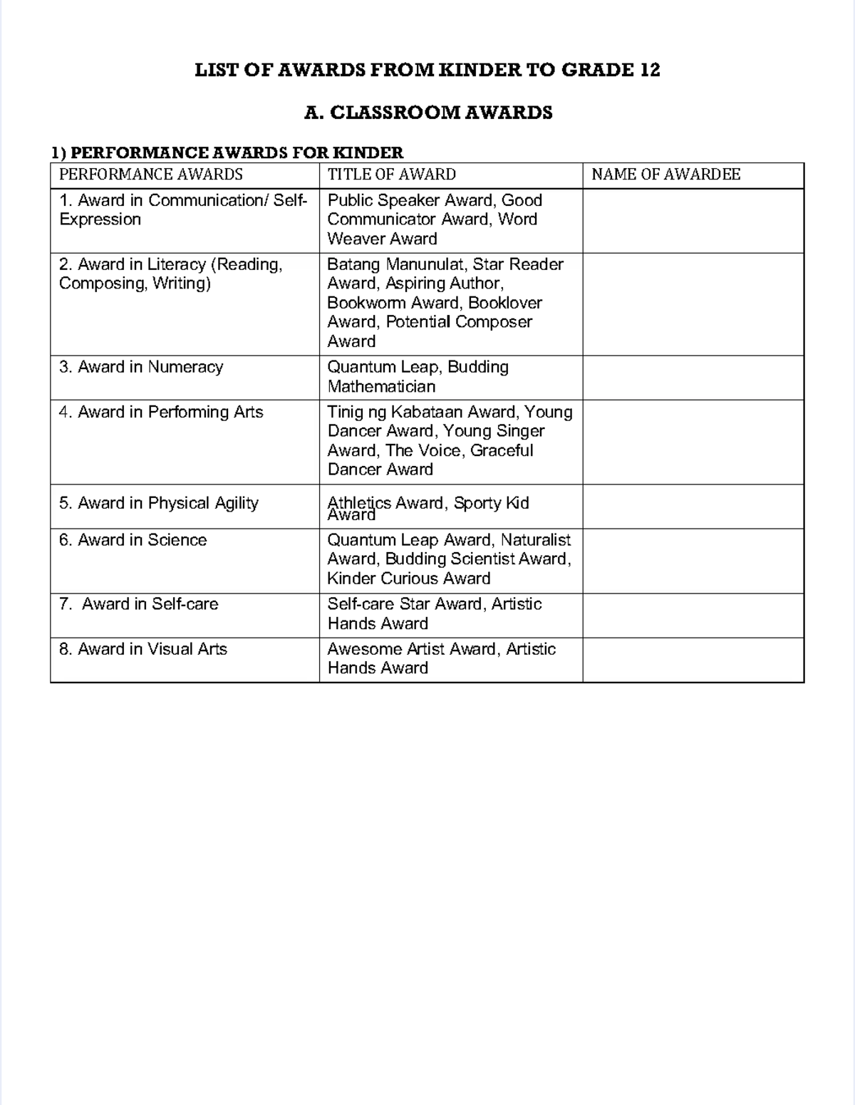 List of Awards from Kinder to SHS: Performance & Conduct - Studocu