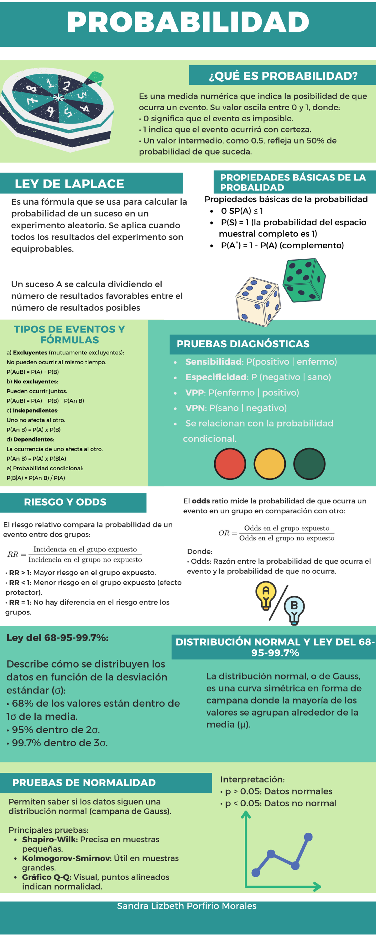 Infografía Estadística: Probabilidad y Distribución Normal en 2º Curso ...