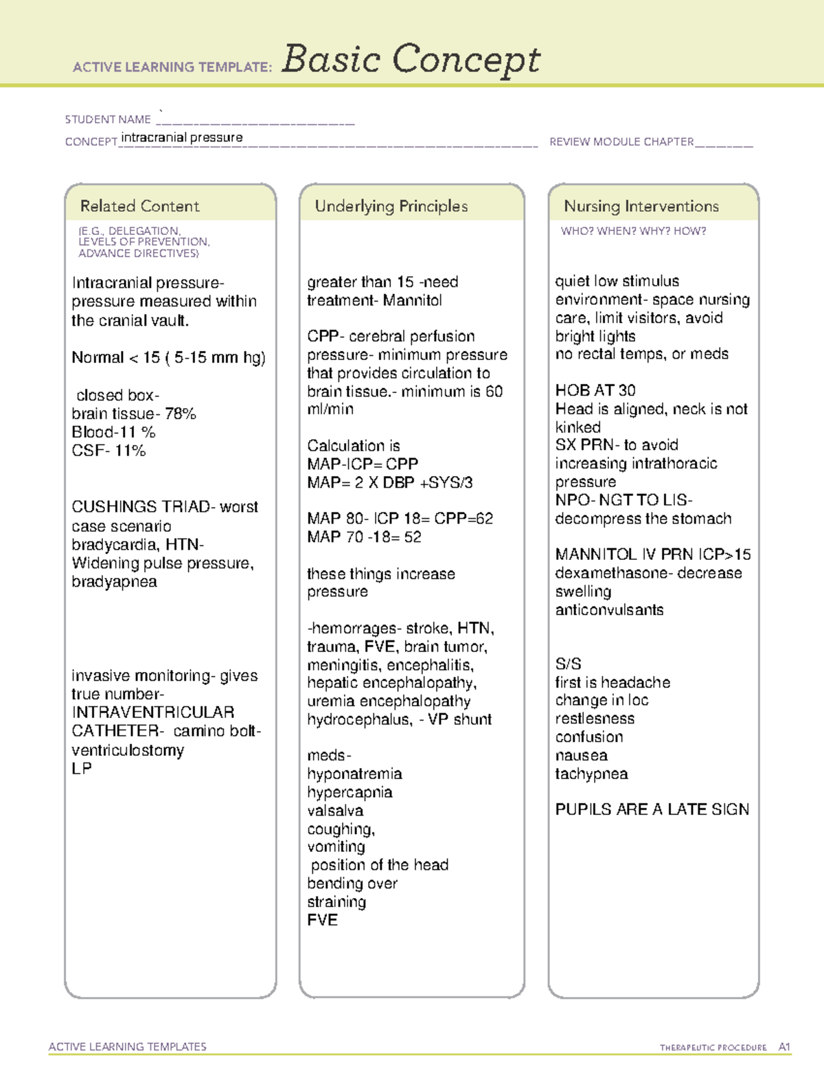 Basic Concepts of Intracranial Pressure (ICP) - Review Module Guide ...