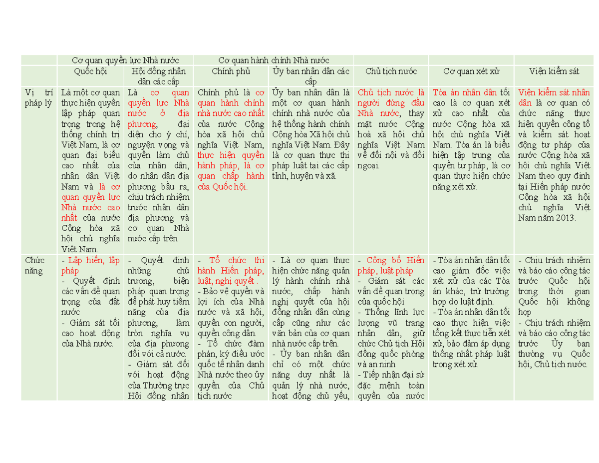 BMNN - cvbnm - Cơ quan quyền lực Nhà nước Cơ quan hành chính Nhà nước ...