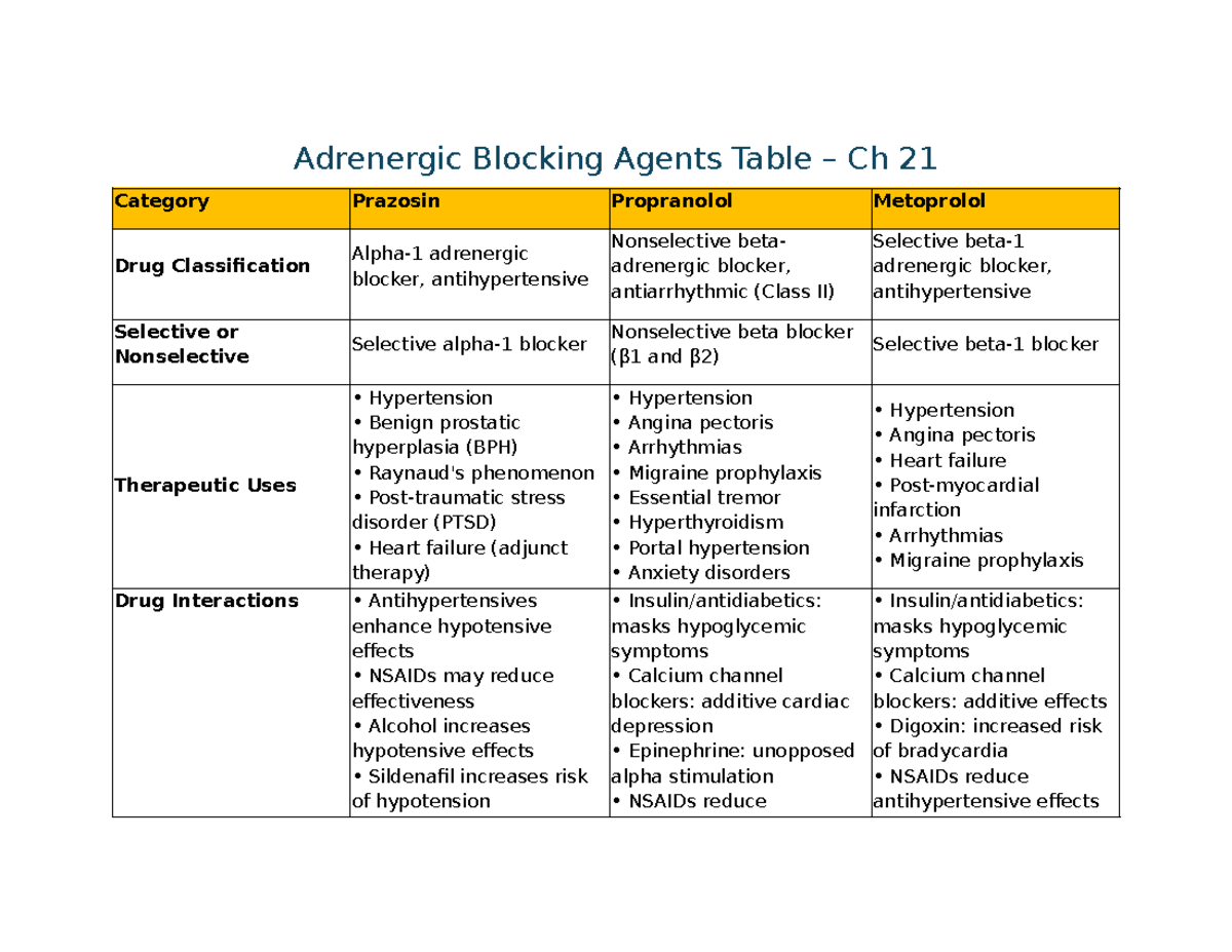 Adrenergic Blocking Agents Overview - Ch 21 Study Notes - Studocu