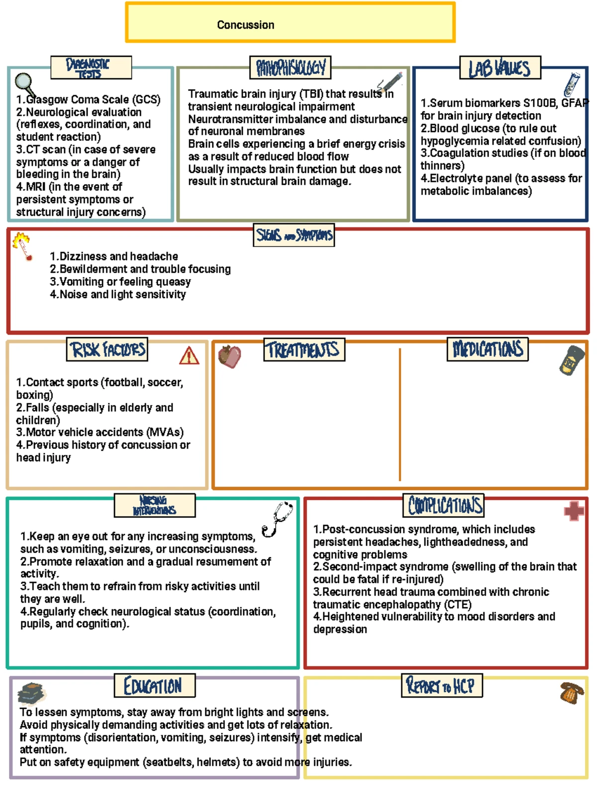 DM Concept Map: Understanding Type 1 & Type 2 Diabetes Mechanisms - Studocu