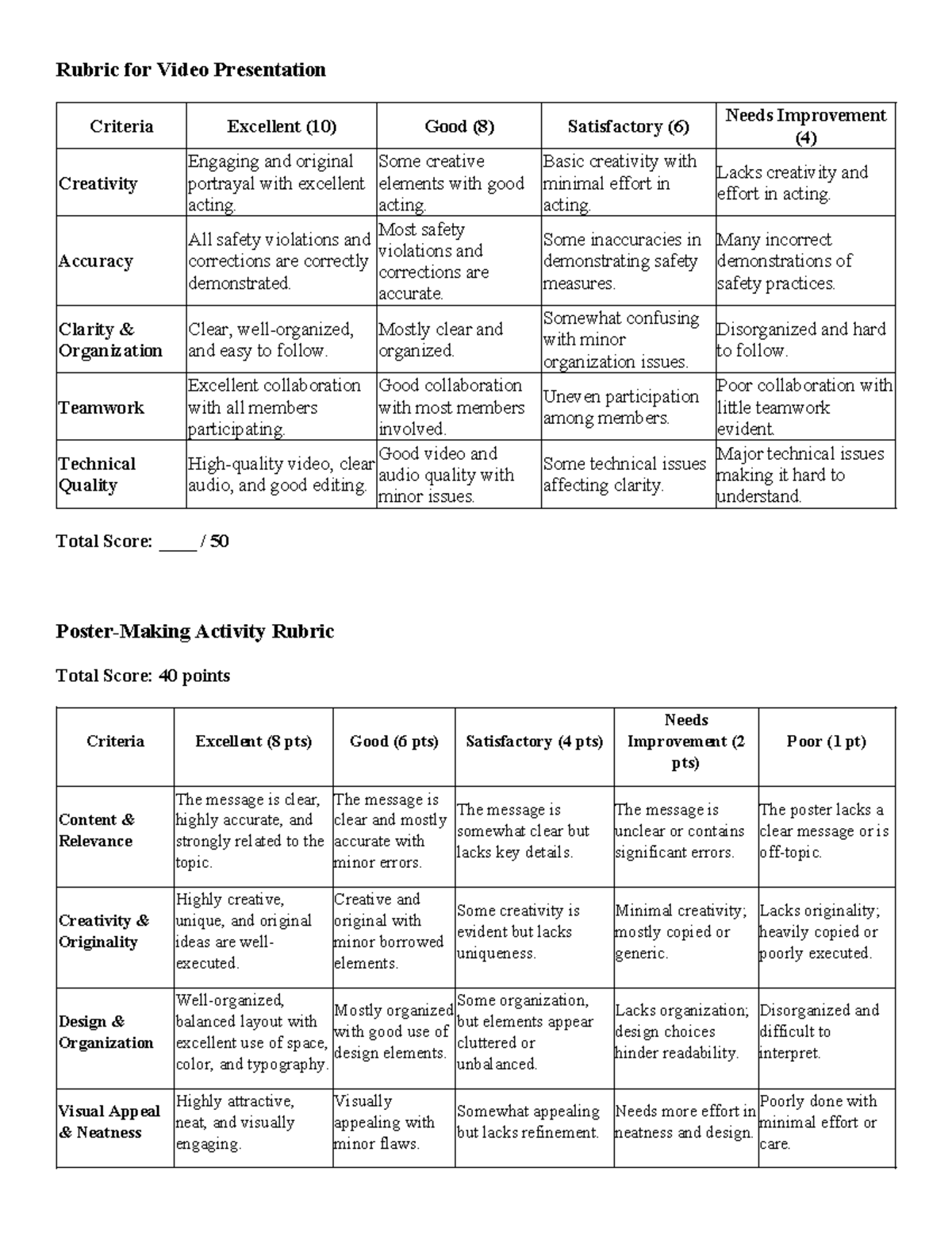 Rubric for Video Presentation AND Poster - Rubric for Video ...
