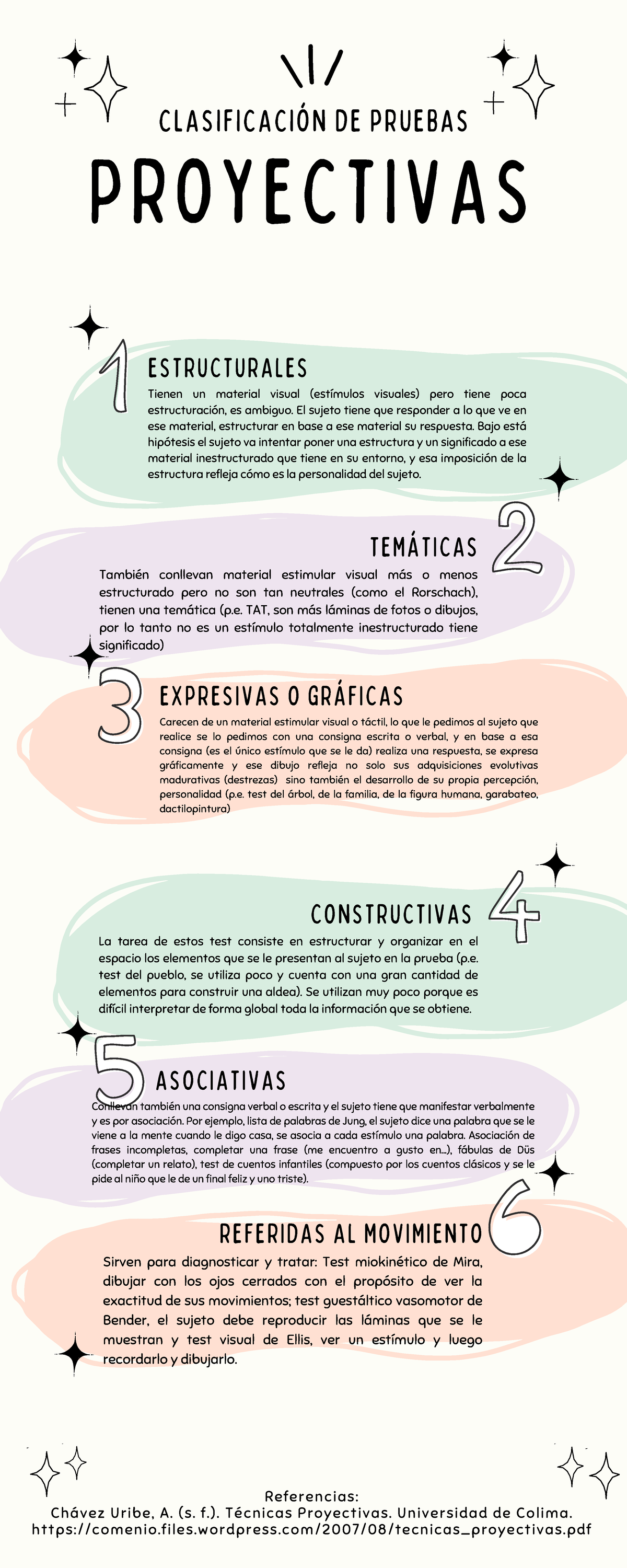 Infografía sobre Pruebas Proyectivas en Psicología - Studocu