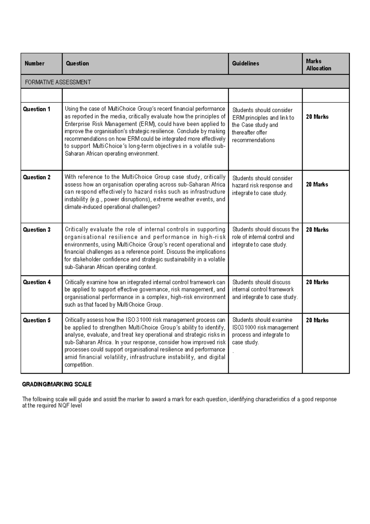 ERM and Internal Controls: MultiChoice Case Study Analysis (RMFM8) - Studocu