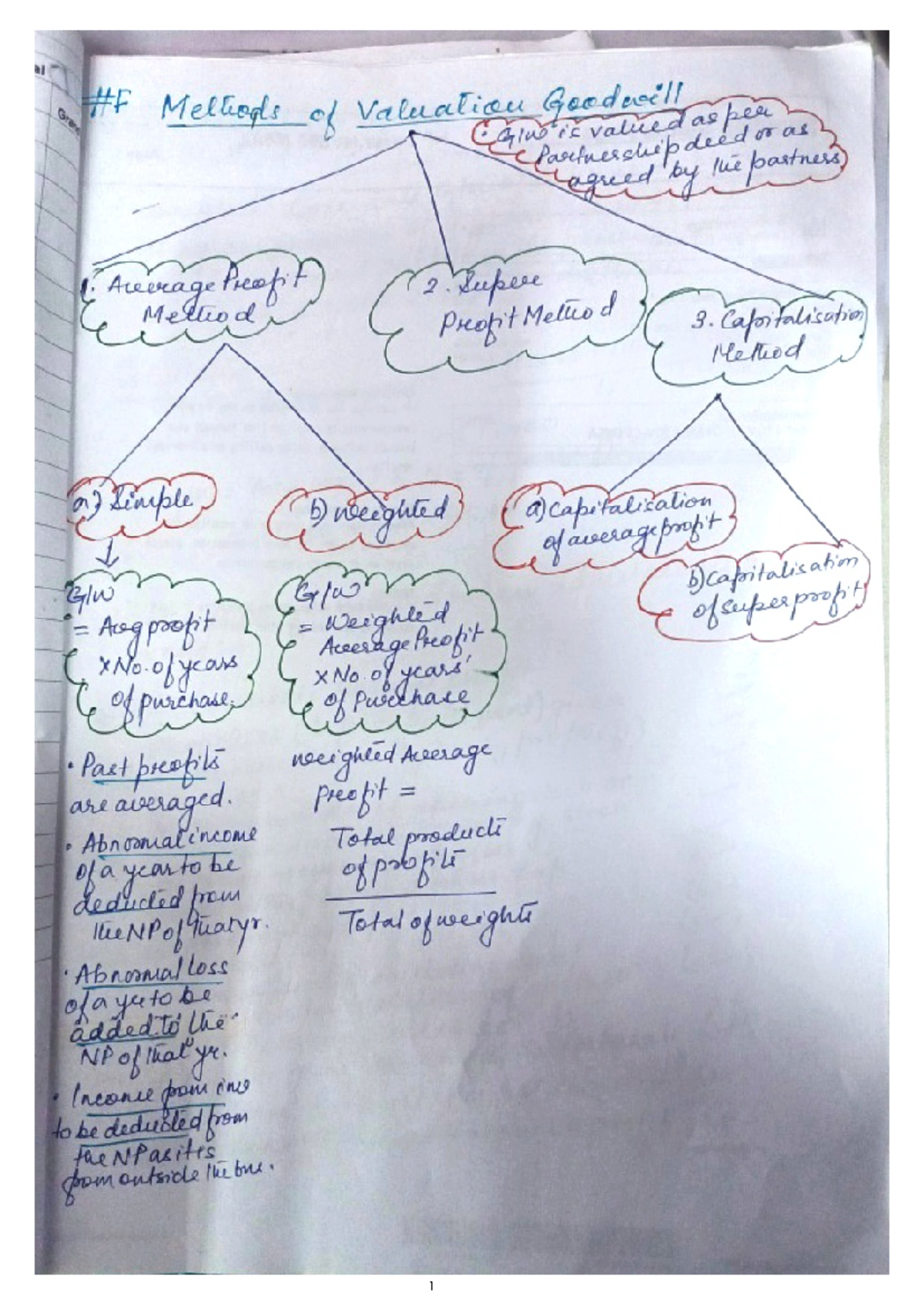 Goodwill Accounting Notes and Key Concepts - Studocu