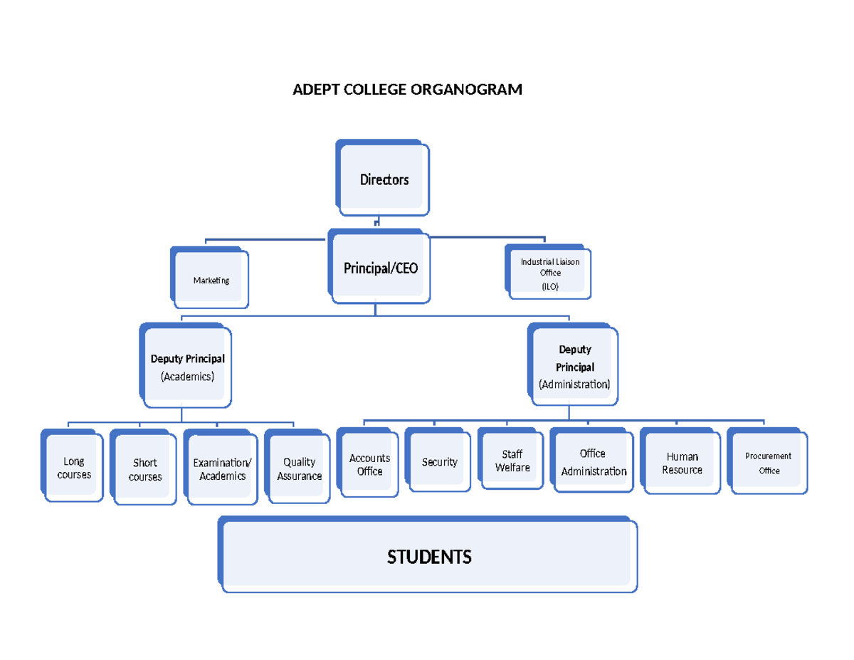 Adept Organogram - Done - electrical and electronic engineering power ...