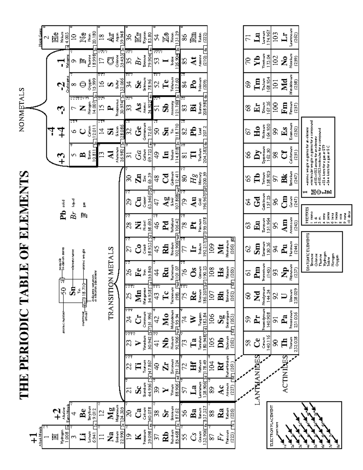 Periodic Table Chemistry Reference Sheet - Essential Elements Guide ...
