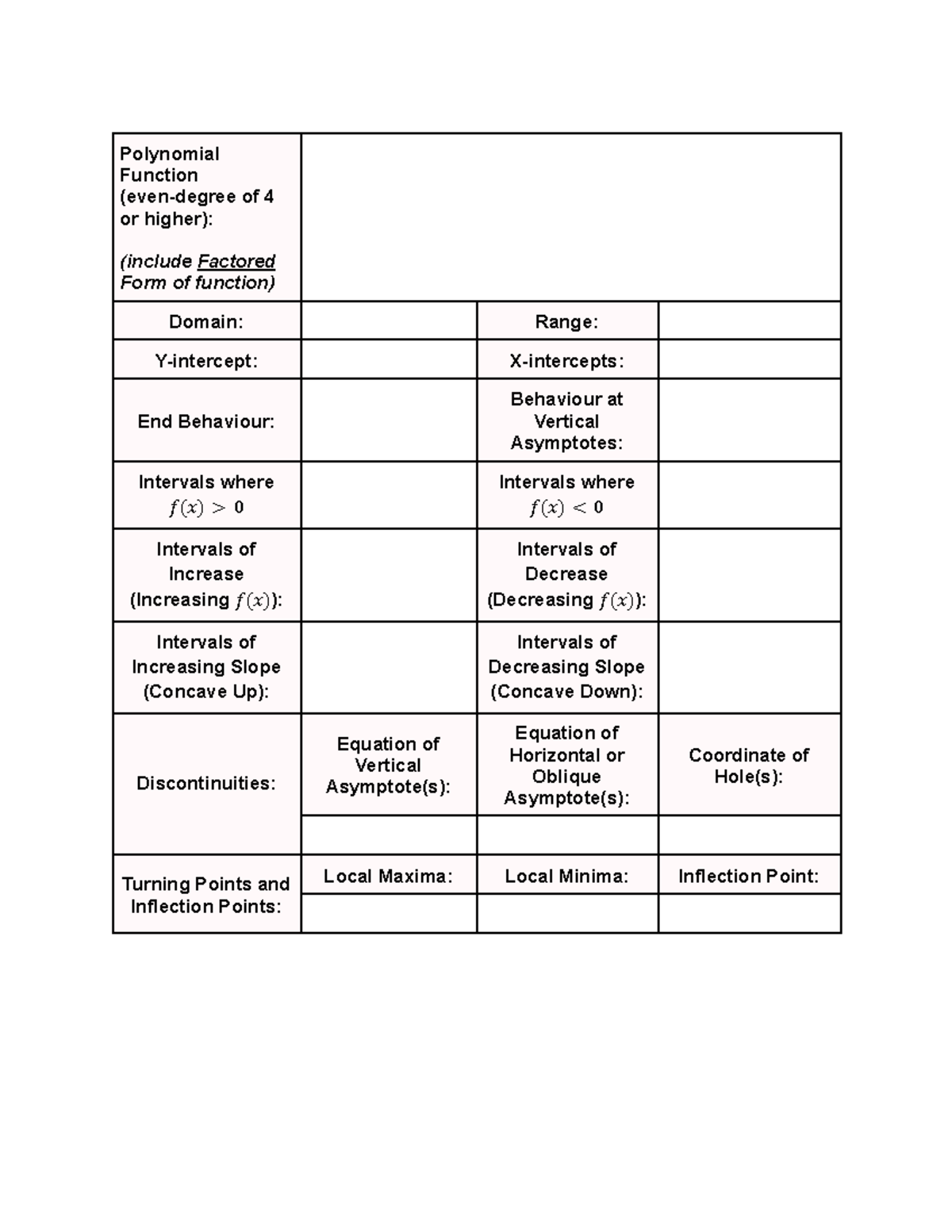 Polynomial and Rational Functions Analysis: KN - Desmos Final - Studocu