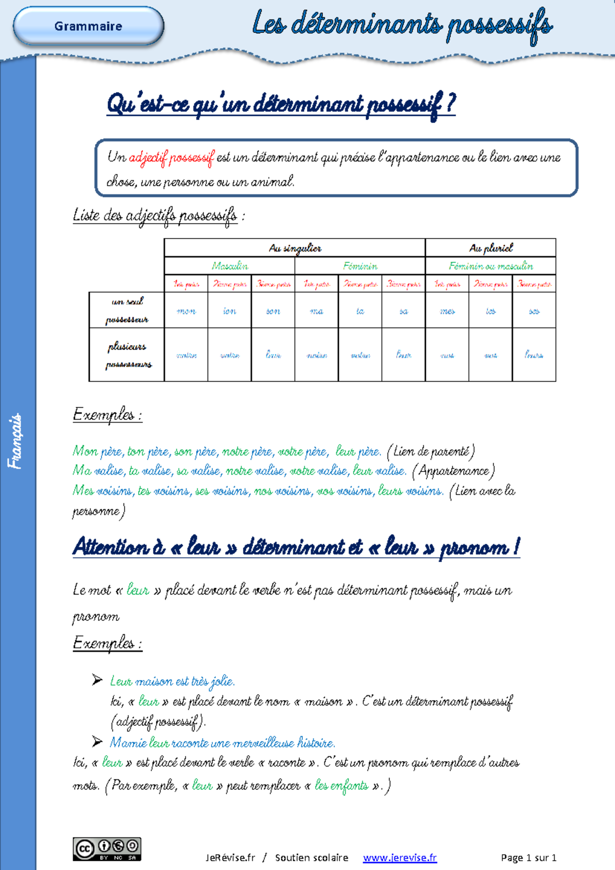 Determinants-possessif - JeRévise / Soutien scolaire jerevise Page 1 ...