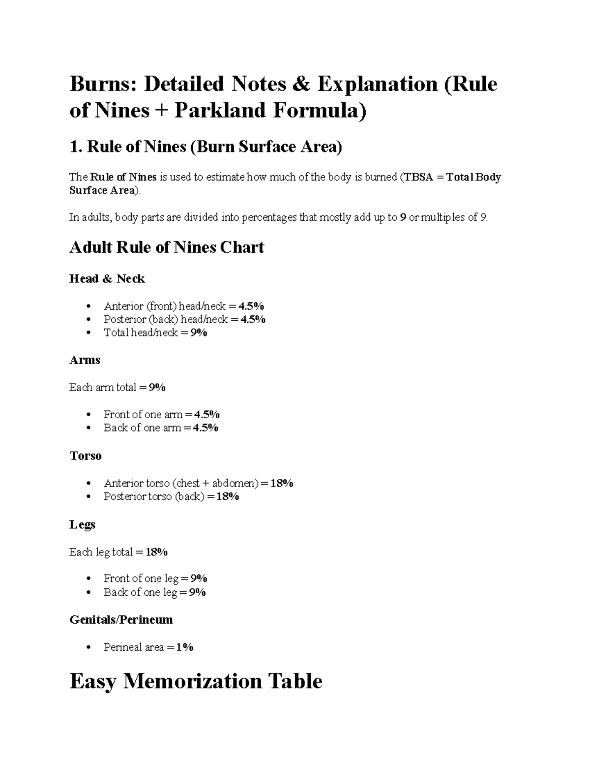 Burns: Detailed Notes on Rule of Nines & Parkland Formula (Final Exam ...