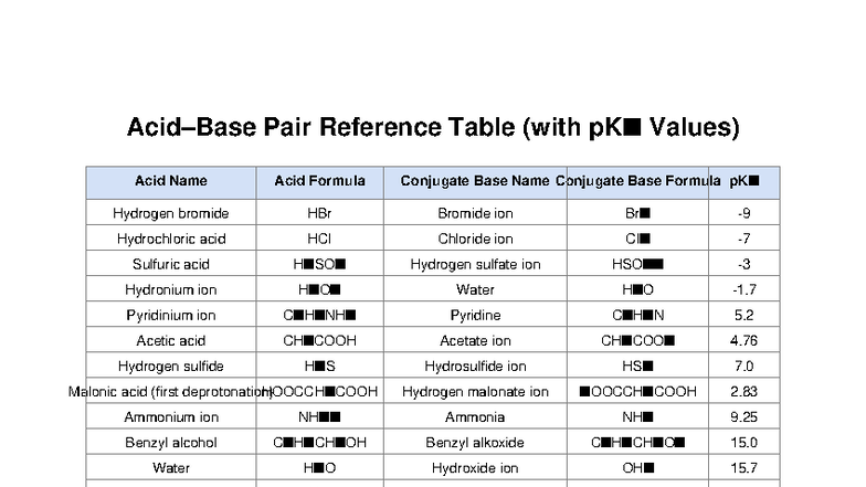 Textbook Acid Base Pair Reference Table - Acid–Base Pair Reference ...