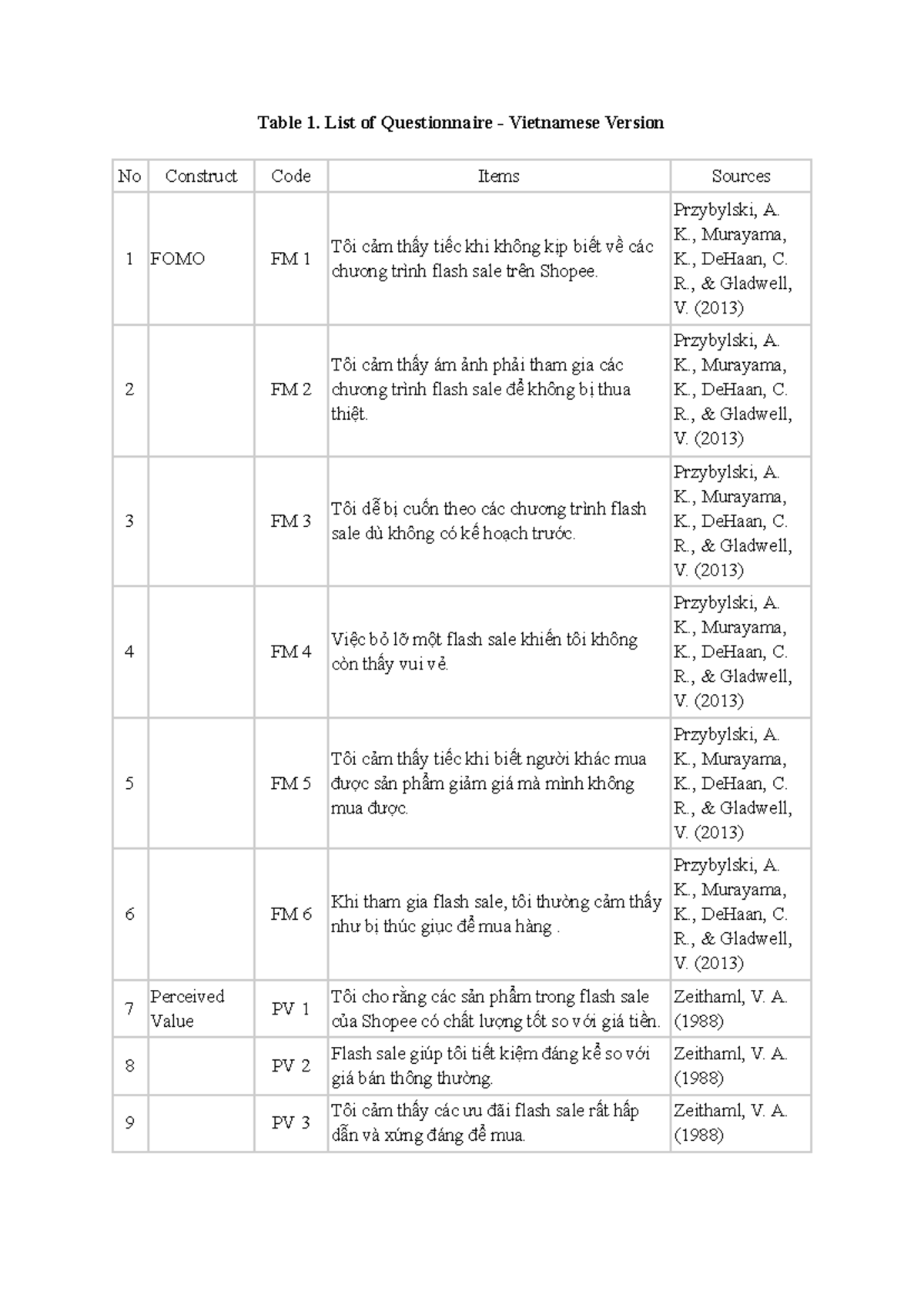 Questionnaire - Vietnamese & English Version for Flash Sales - Group 10 ...
