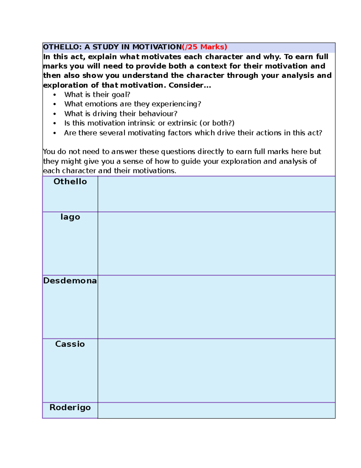 OTHELLO: Character Motivations Analysis (ACT I) - 100% Score - Studocu