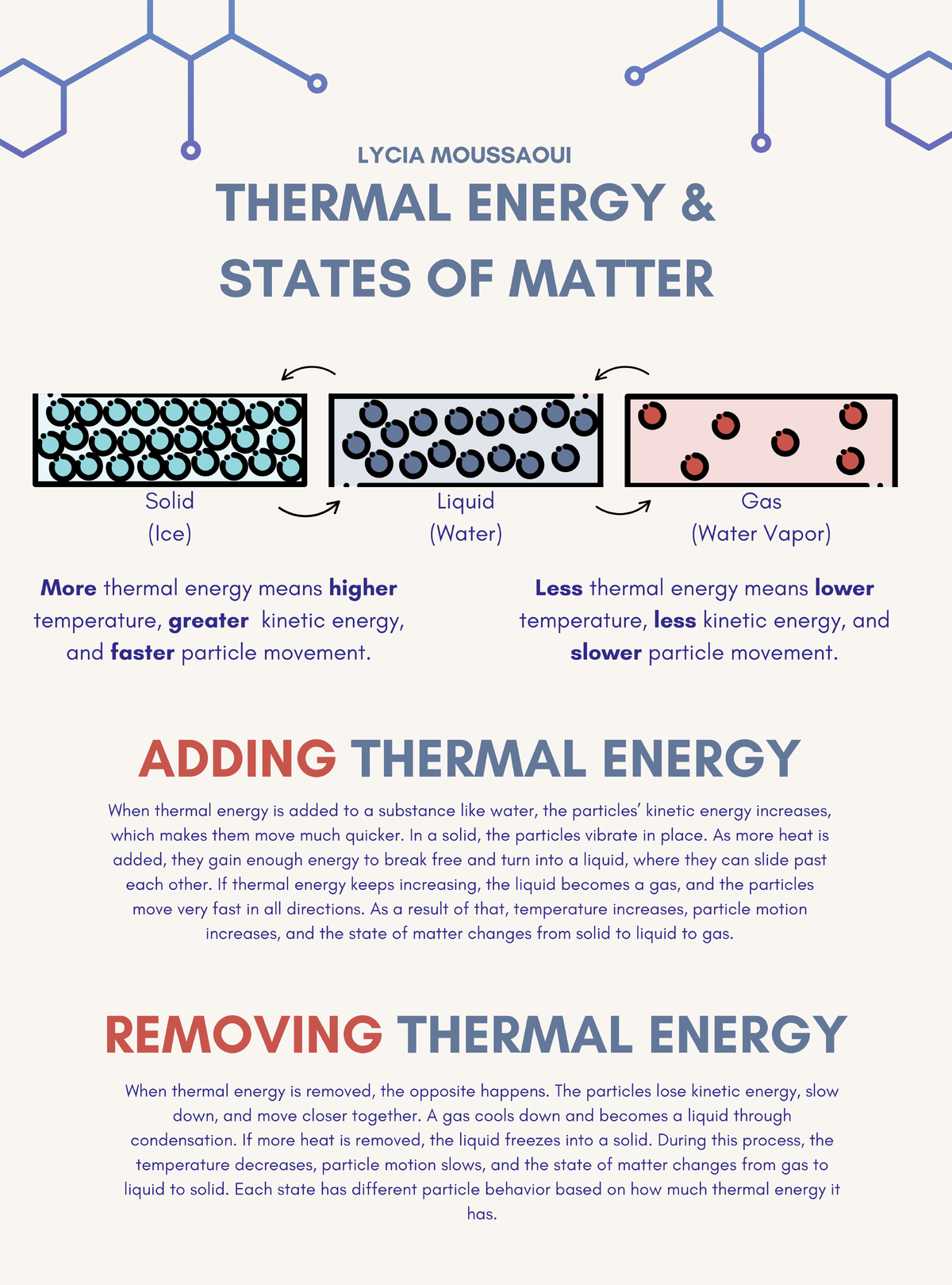 LYCIA MOUSSAOUI THERMAL ENERGY & STATES OF MATTER PROJECT - Studocu