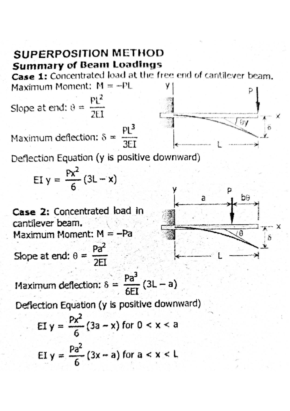 Superposition Method for Beam Loadings: Key Cases Summary - Studocu