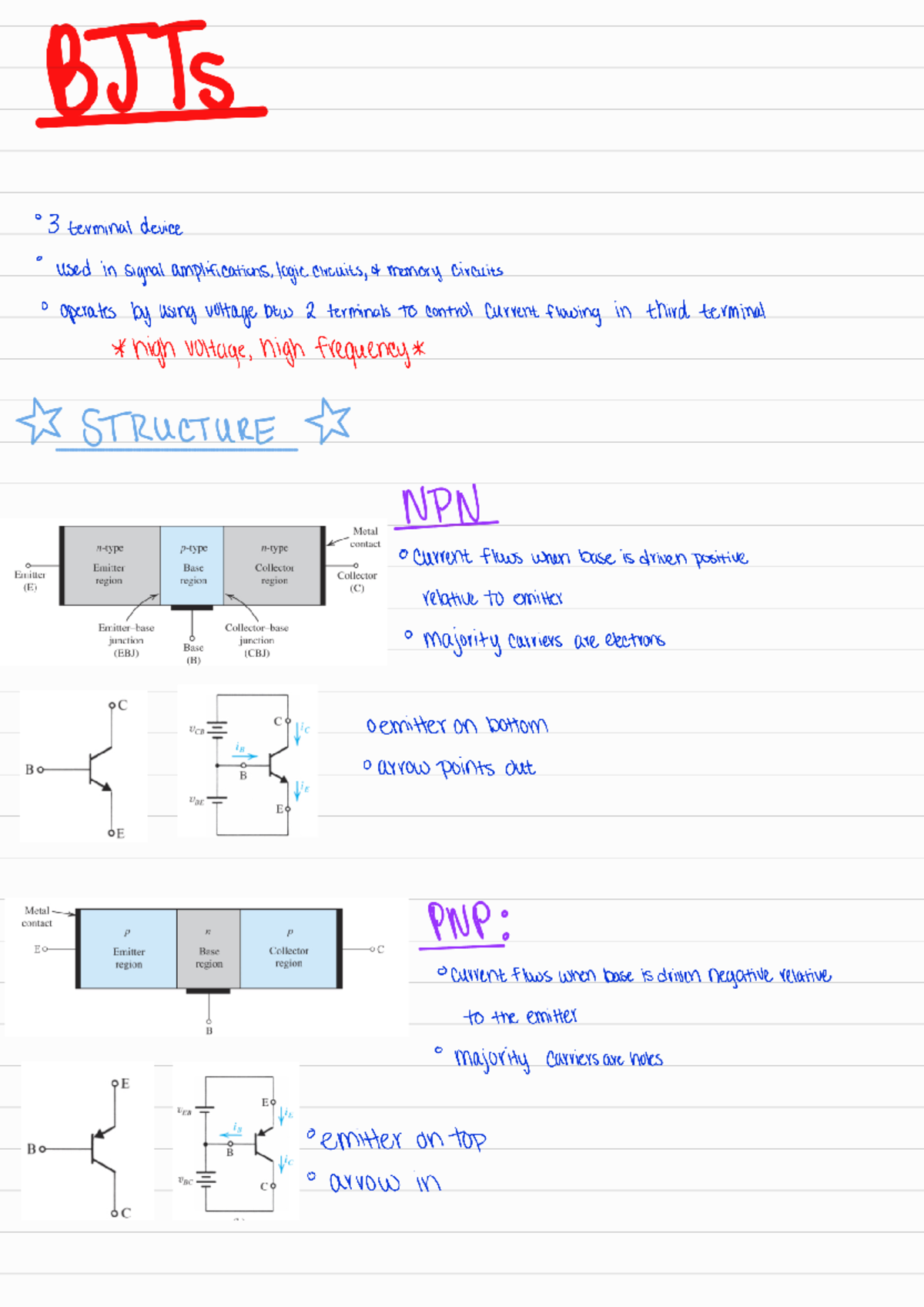 BJT Operation and Characteristics: A Comprehensive Guide - Studocu
