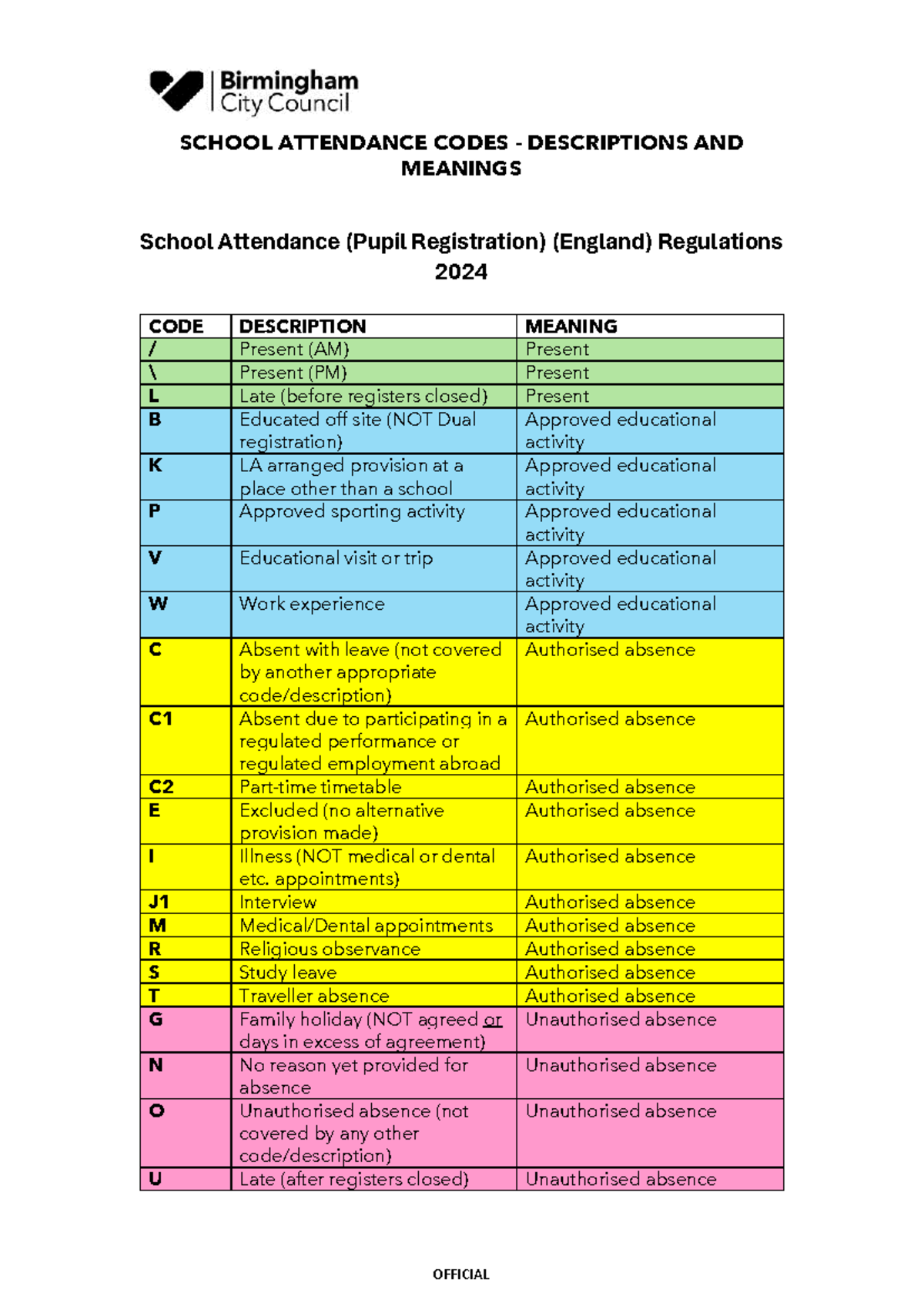 Df E Registration Codes Descriptions and Meanings 2024 AF - OFFICIAL ...