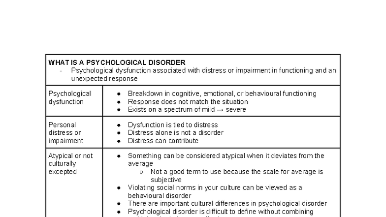 PSYC 2020: Understanding Psychological Disorders and Their Treatments ...
