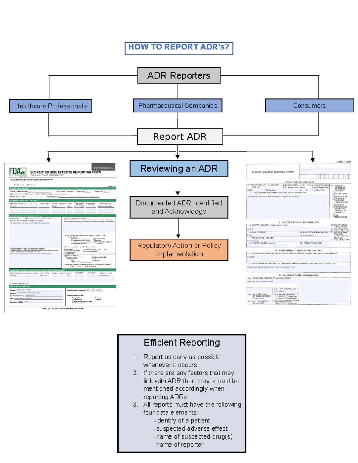HOW TO Report ADR - HOW TO REPORT ADR’s? ADR Reporters \\\- Healthcare ...