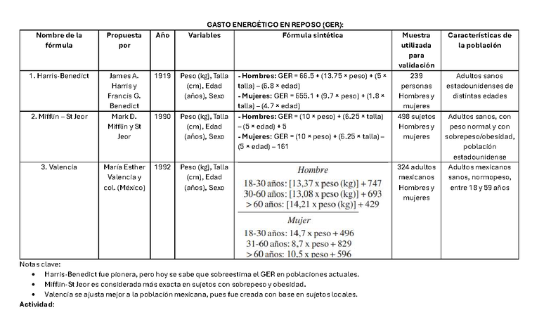 Cálculo del Gasto Energético en Reposo (GER) y Total (GET) - GASTO 101 ...
