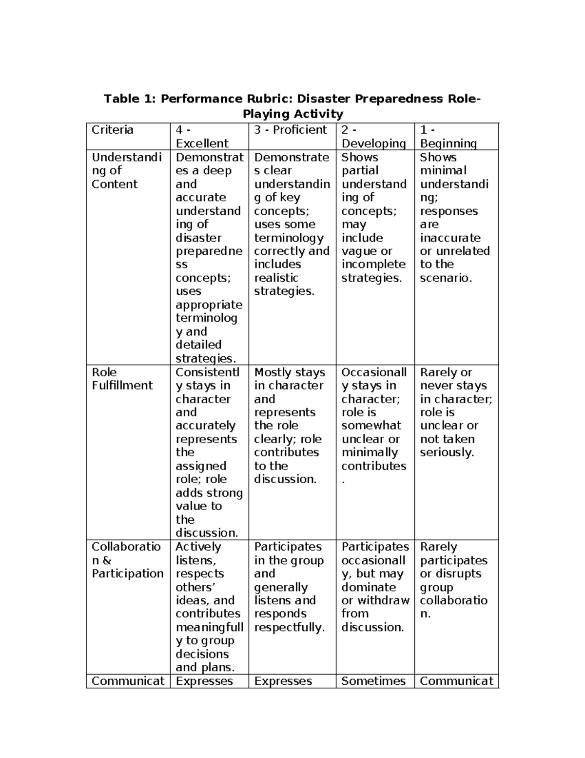 Disaster Preparedness Role Play Rubric: Performance Criteria - Studocu