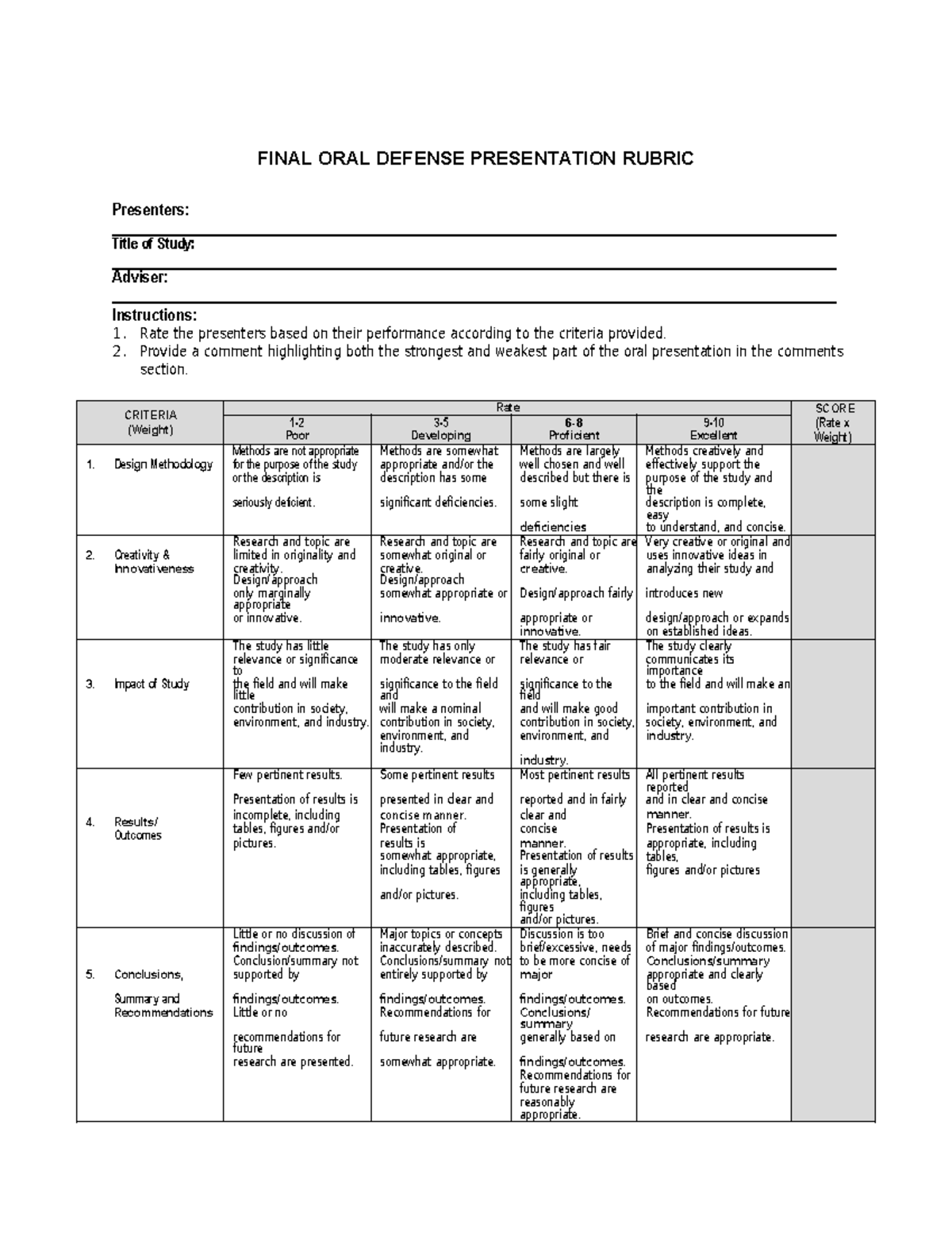 FINAL ORAL DEFENSE PRESENTATION RUBRIC 2023 - Studocu