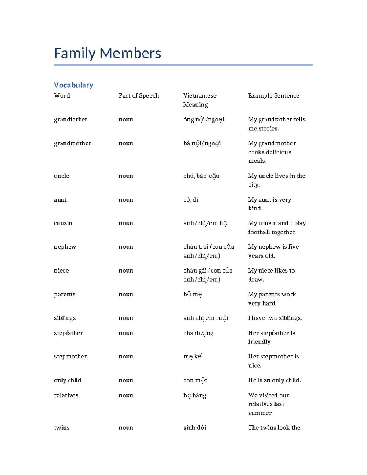 Family Members Vocabulary & Examples - Baitap Giasu - Studocu