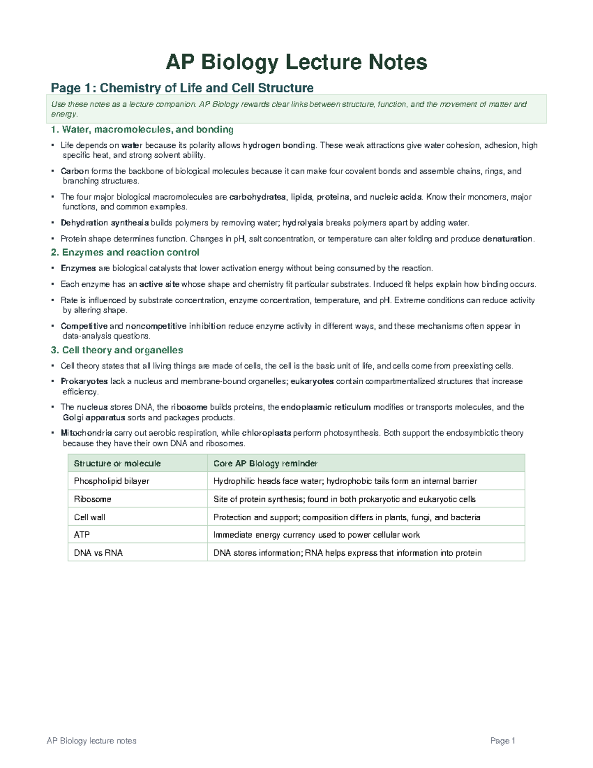 AP Biology Lecture Notes: Chemistry of Life, Cell Structure & Function ...