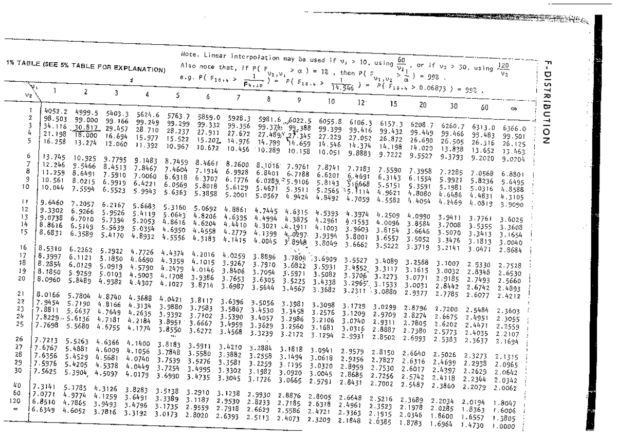 F-distribution Overview and Applications - ST130 Basic Stats - Studocu