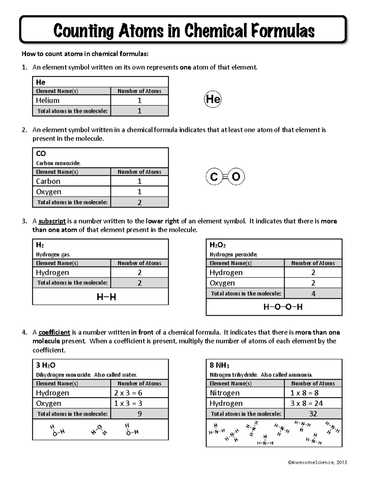 Counting Atoms in Chemical Formulas: Student Notes for CHM 101 - Studocu